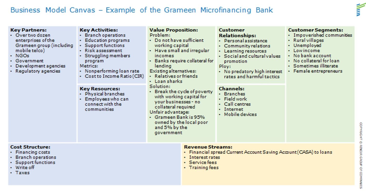 Revenue Growth from Marketing Effectiveness - Part I: How to Find the ...
