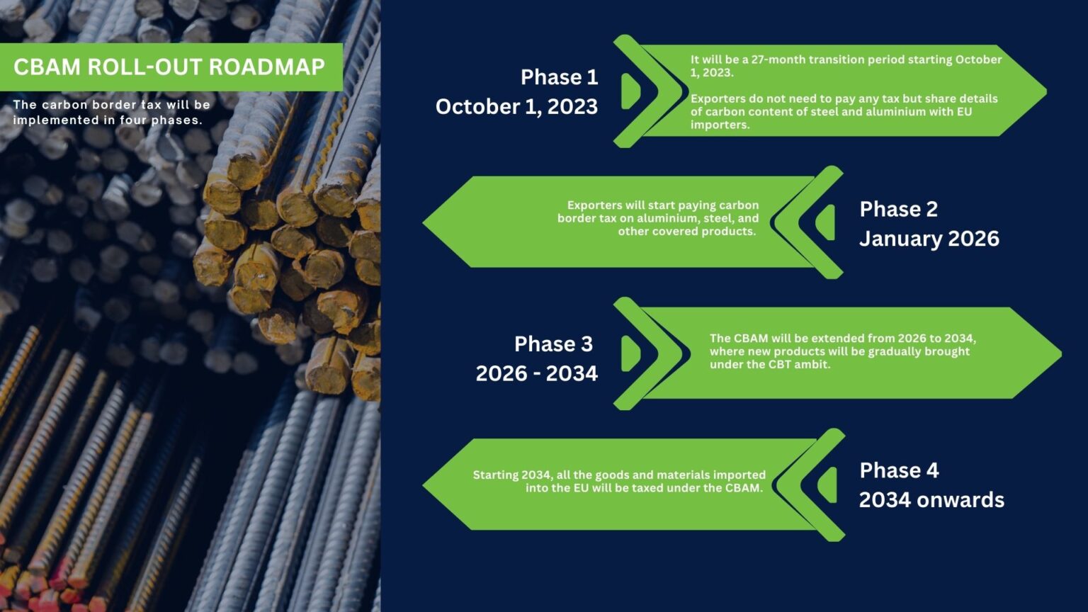 What you need to know about Carbon Border Adjustment Mechanism (CBAM ...