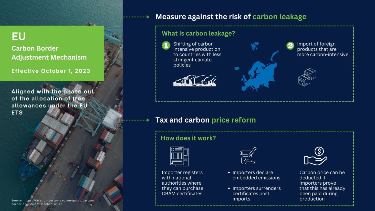 What you need to know about Carbon Border Adjustment Mechanism (CBAM) | Renoir Consulting